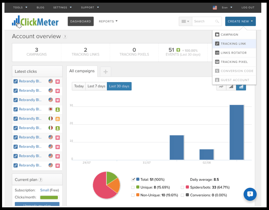 What Happened? Clickmagick Clickmeter Tracking Software