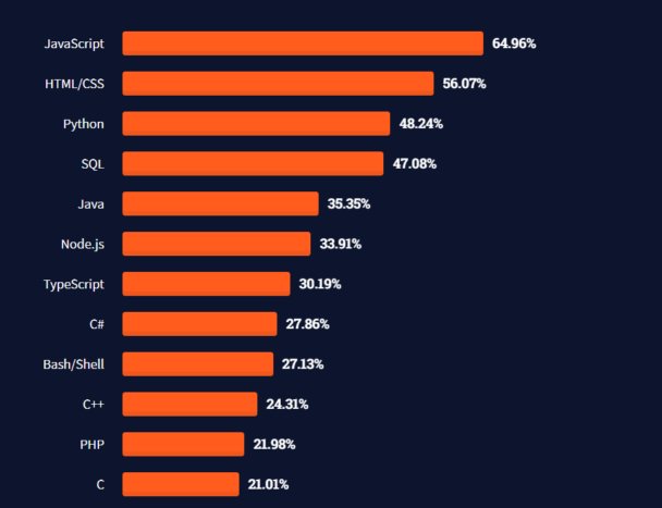 The Benefits of Having a Strict Community