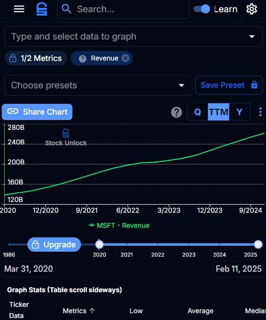 StockUnlock Review - Affordable Stock Screener - Year 2025